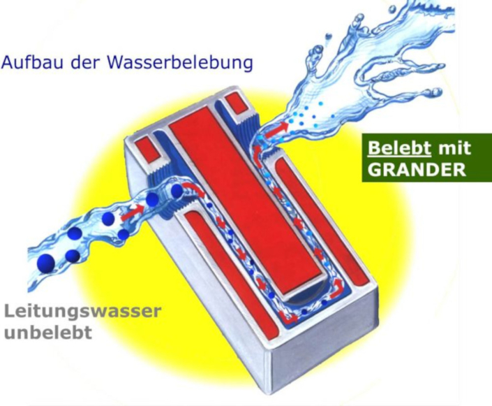 Belebtes Brauwasser - Ladenburger Brauerei | Bier aus dem Schwabenland